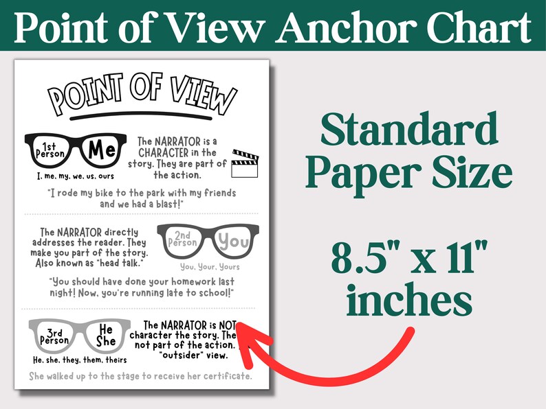 Point of View Anchor Chart Instant Download ELA, English Language Arts ...