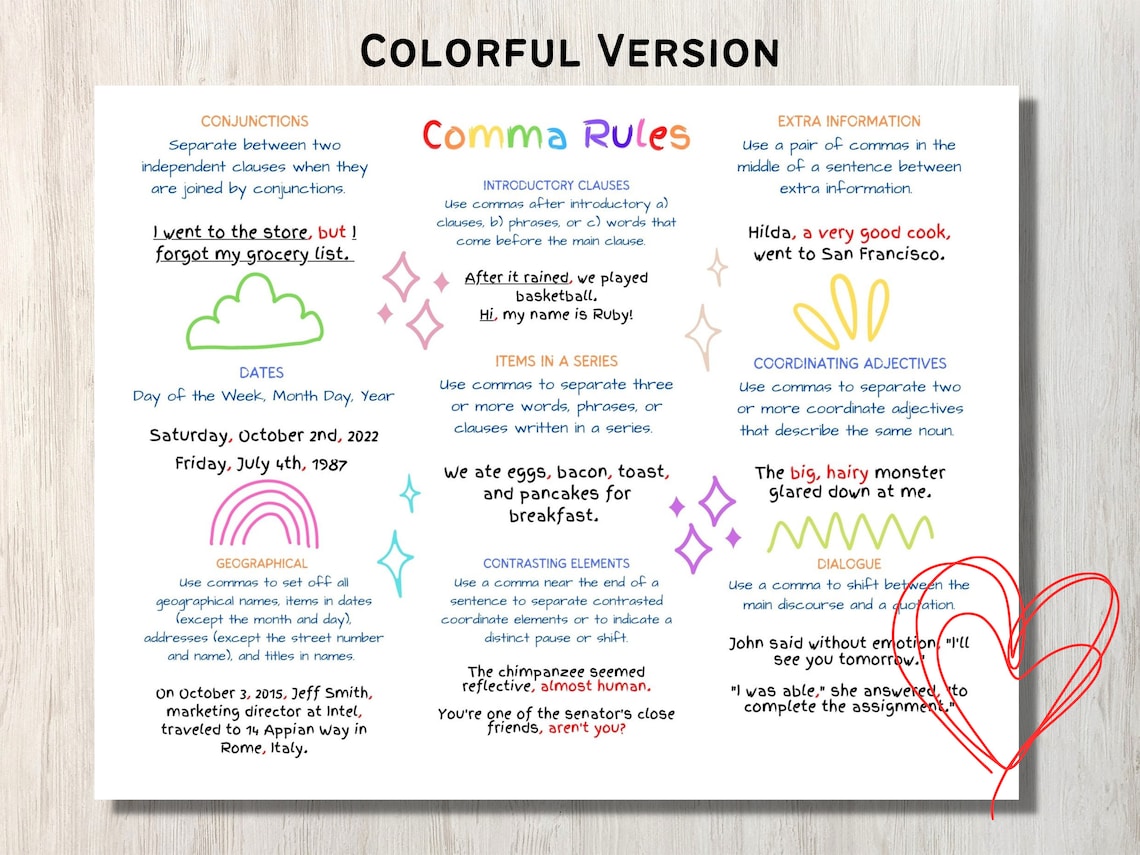 Comma Rules Anchor Chart Printable and Digital Middle School ...