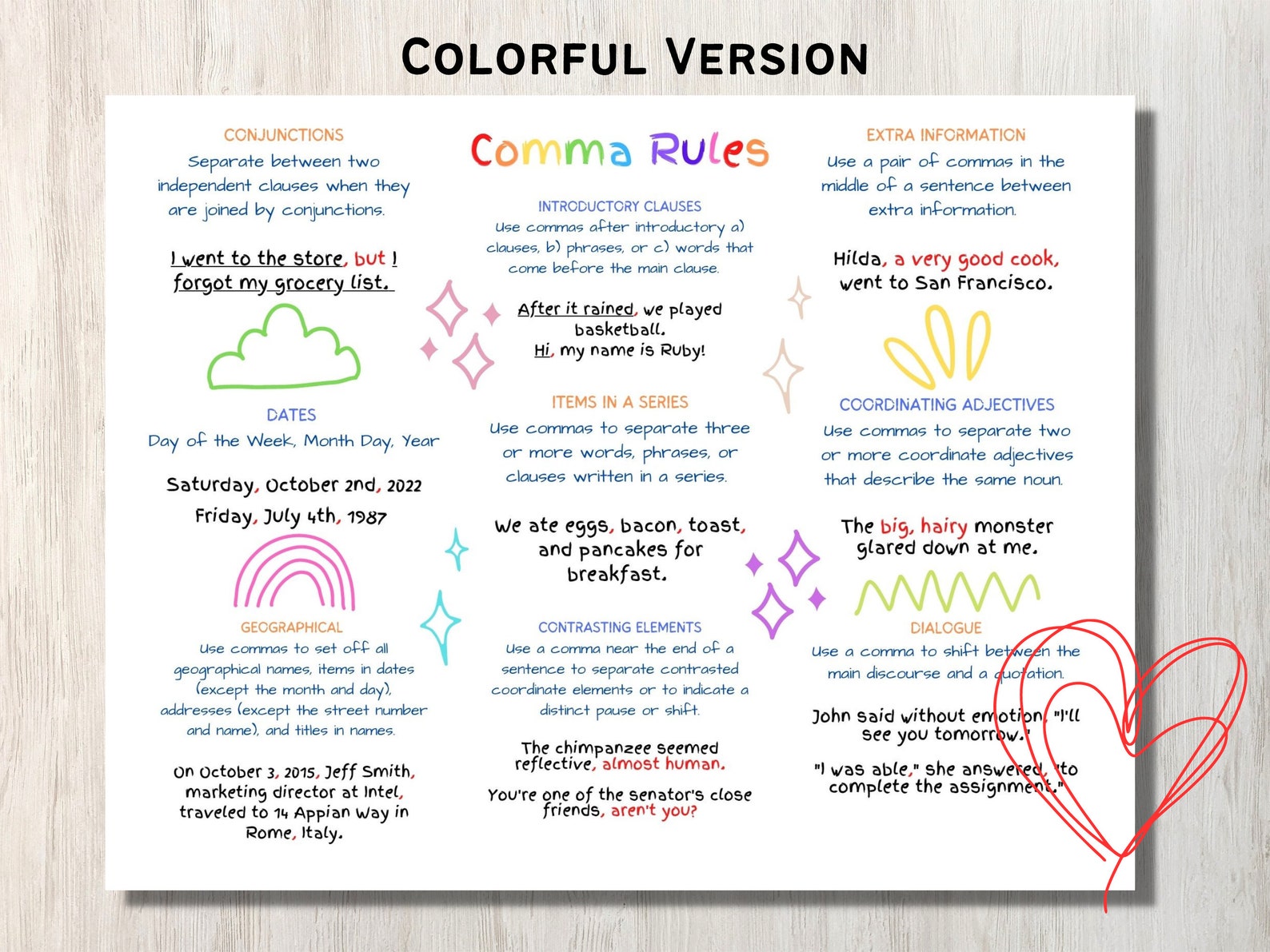 Comma Rules Anchor Chart | Printable and Digital | Middle School ...