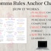 Comma Rules Anchor Chart | Printable and Digital | Middle School ...