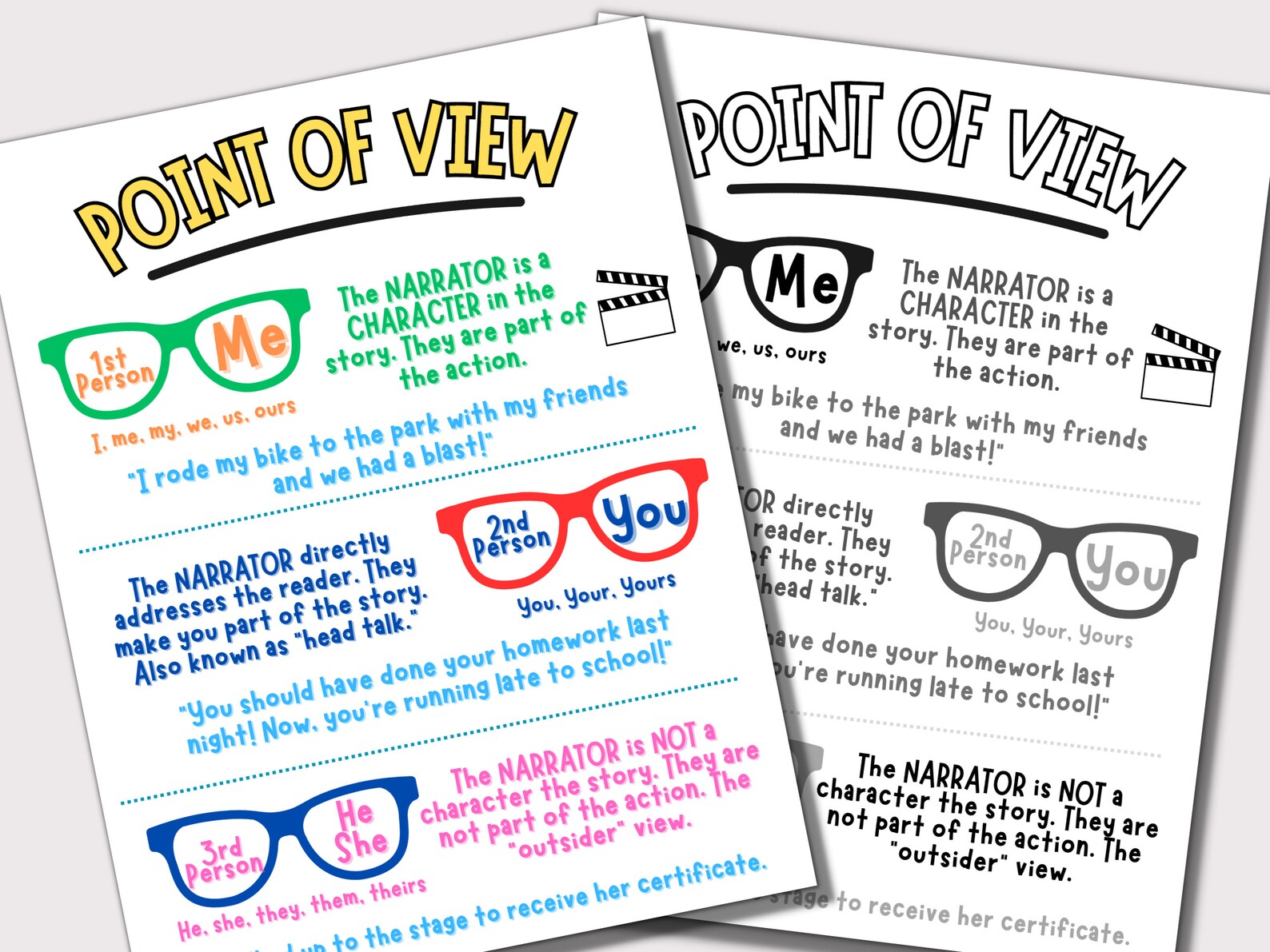 Point of View Anchor Chart Instant Download ELA, English Language Arts ...