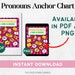 Printable Pronouns Anchor Chart Print and Digital Pronouns - Etsy