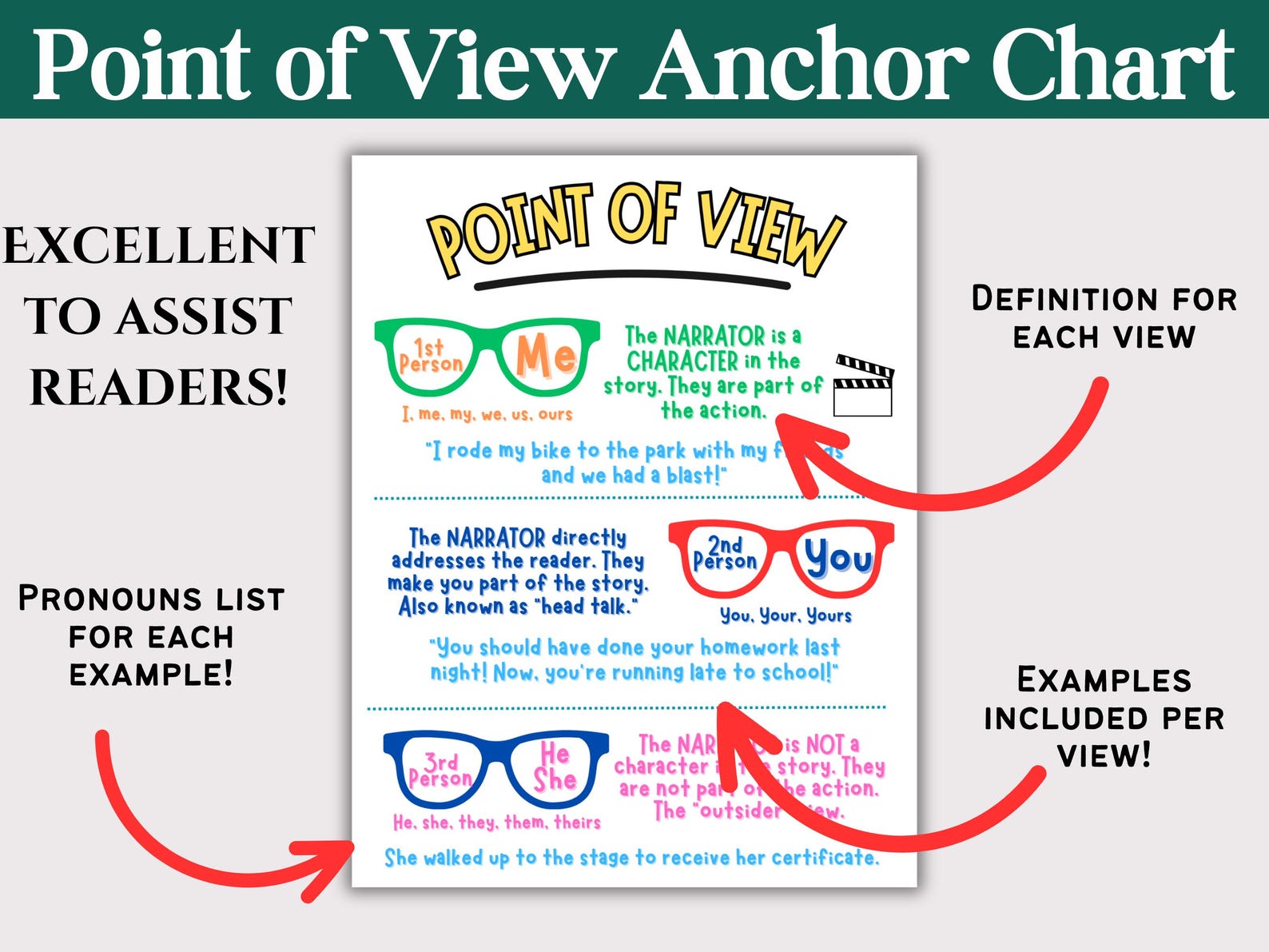Point of View Anchor Chart | Instant Download | ELA, English Language ...