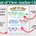 Point of View Anchor Chart | Instant Download | ELA, English Language ...