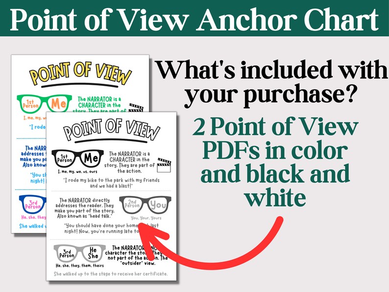 Point of View Anchor Chart Instant Download ELA, English Language Arts ...