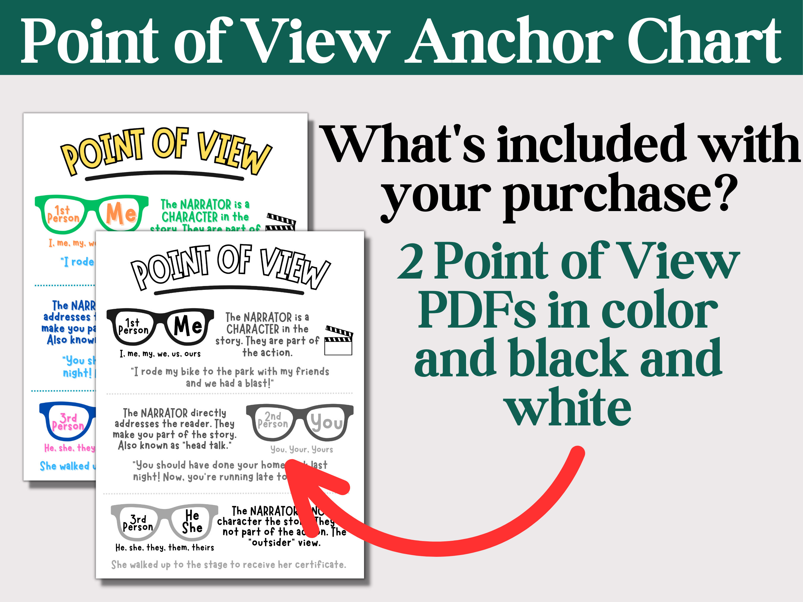 Point of View Anchor Chart Instant Download ELA, English Language Arts ...