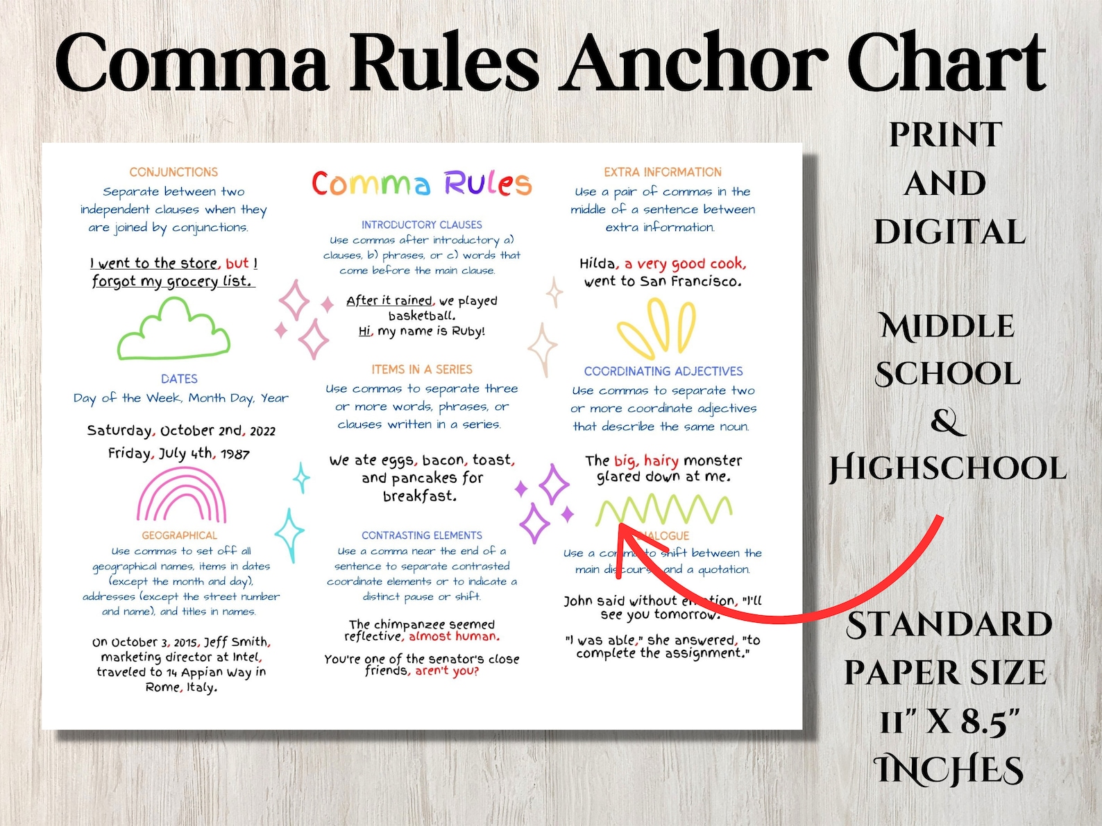 Comma Rules Anchor Chart | Printable and Digital | Middle School ...