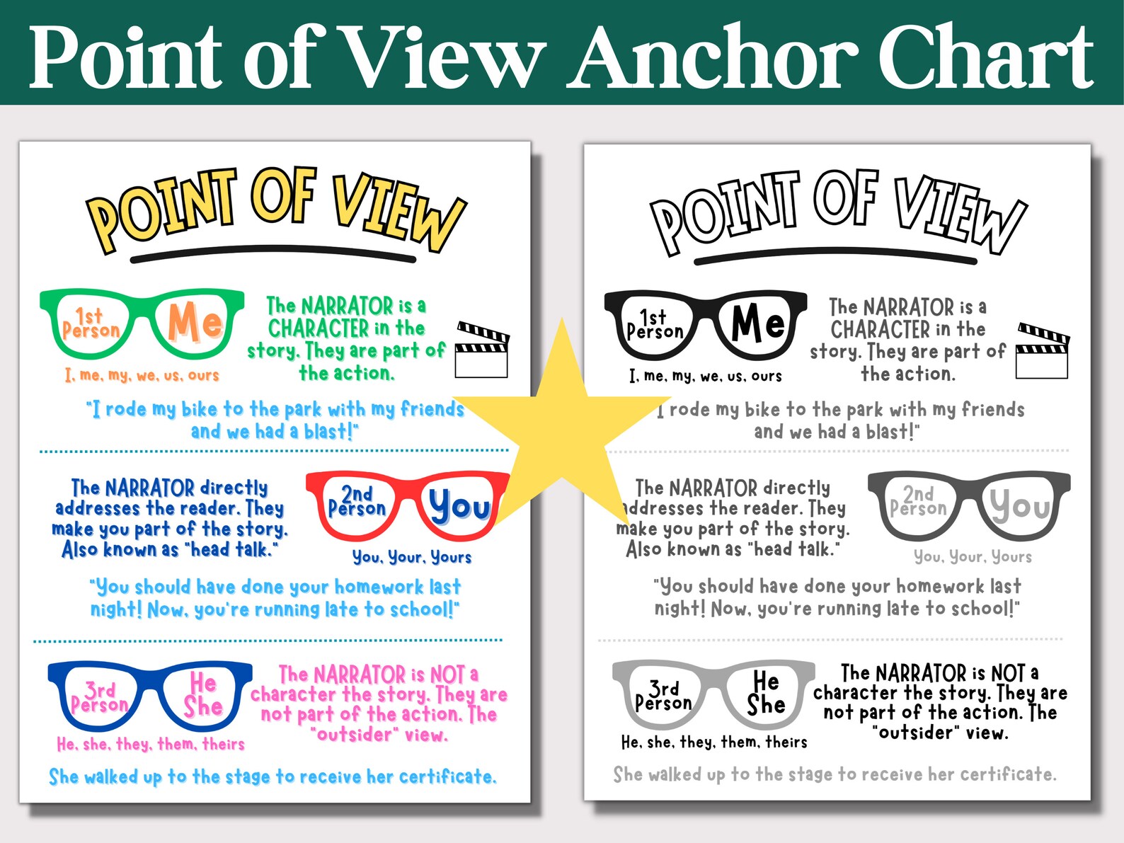 Point of View Anchor Chart Instant Download ELA, English Language Arts ...