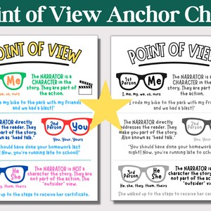 Point of View Anchor Chart Instant Download ELA, English Language Arts ...