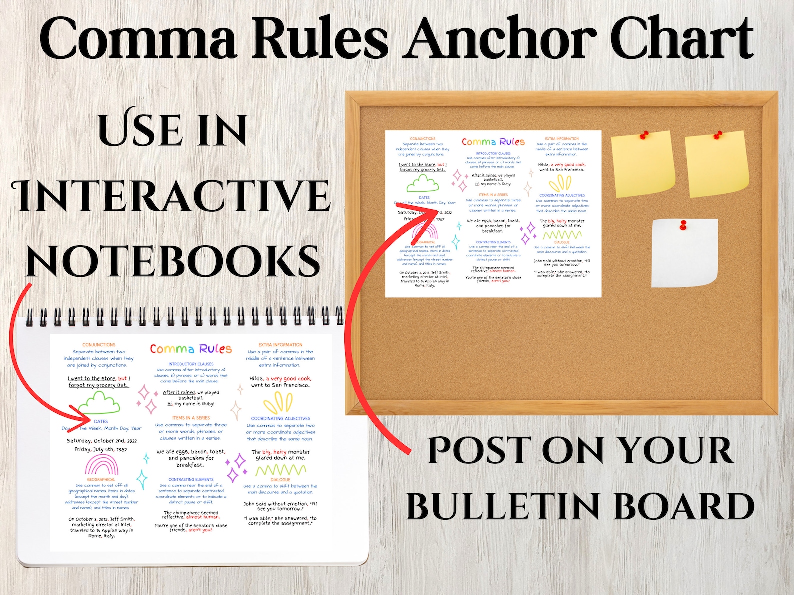 Comma Rules Anchor Chart Printable and Digital Middle School ...