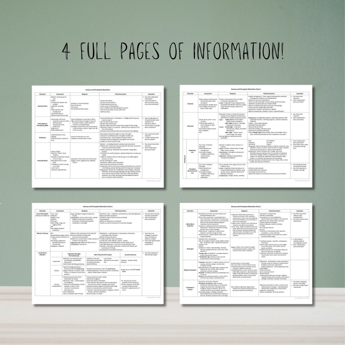 Sensory & Perceptual Alterations Study Guide | Nursing School Medical ...