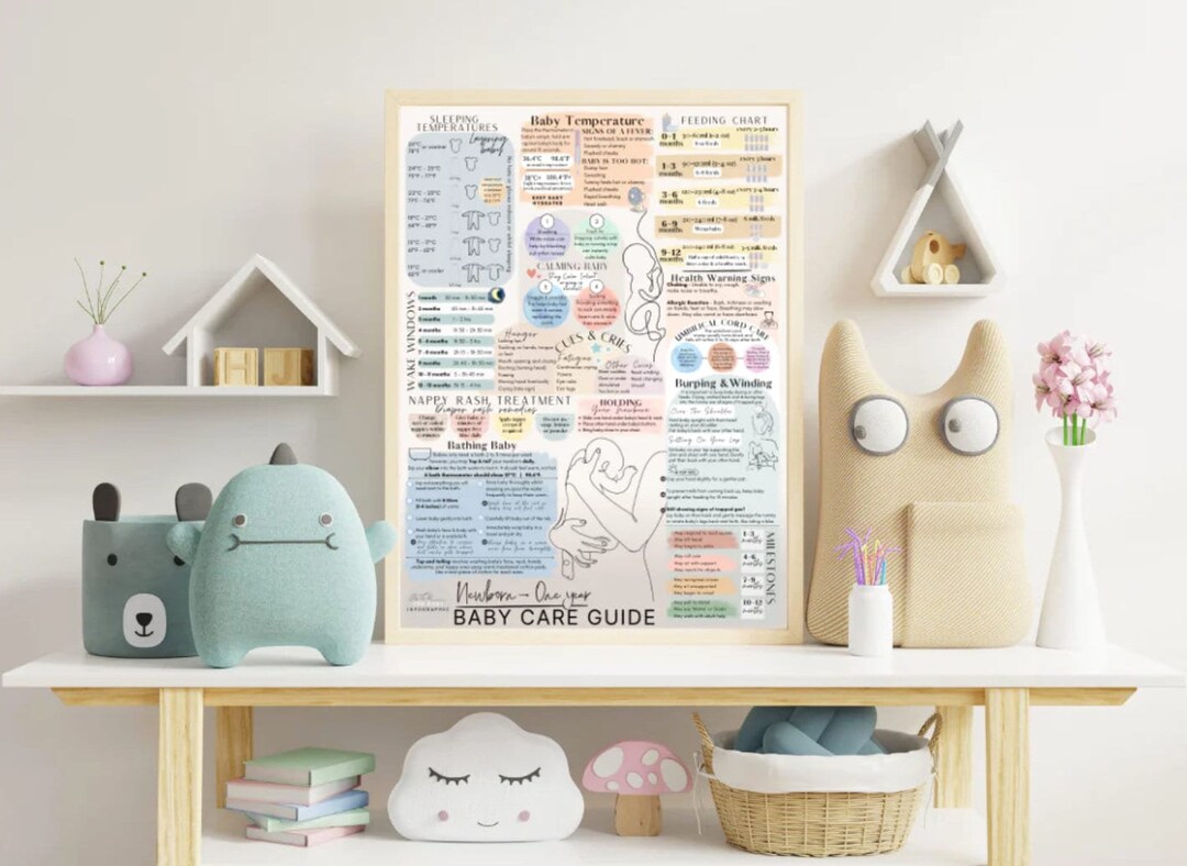 ULTIMATE Newborn Baby Care Guide Digital/printable - Pop of Colour ...