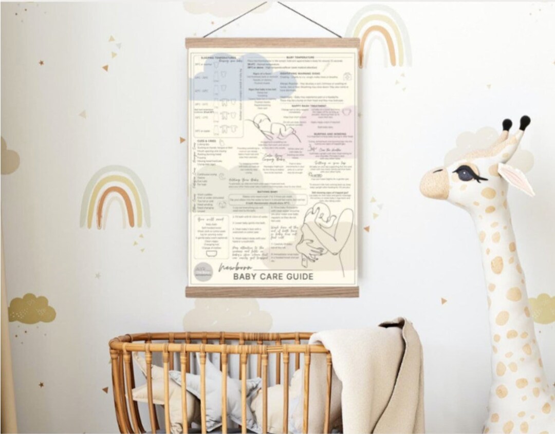 Essential Newborn Baby Care Poster FAHRENHEIT & CELSIUS Digital ...