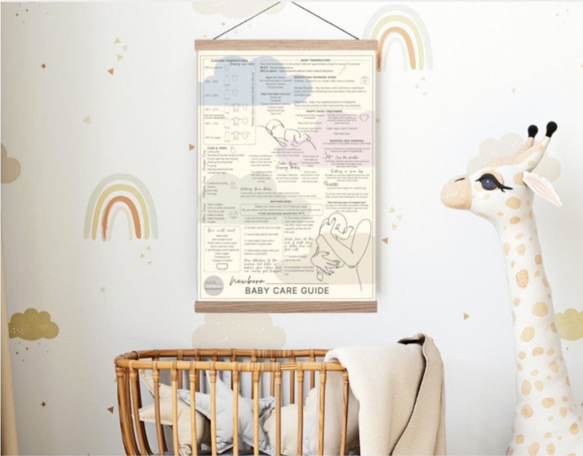 Essential Newborn Baby Care Poster FAHRENHEIT & CELSIUS - Etsy