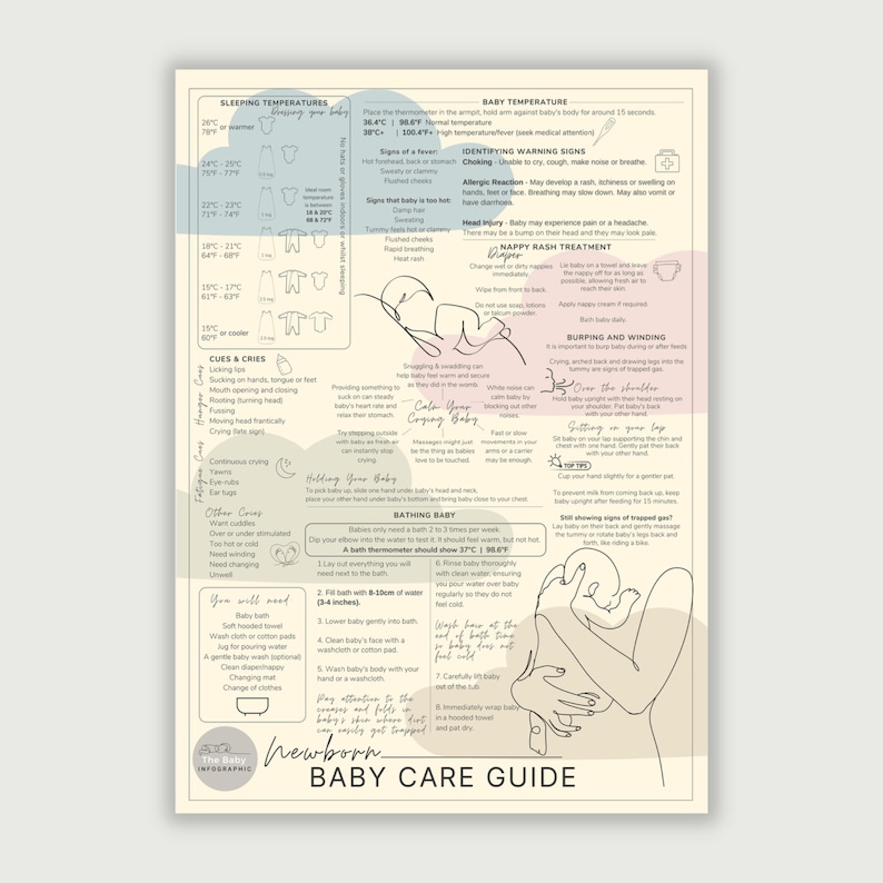Essential Newborn Baby Care Guide Poster First-time Parent - Etsy UK