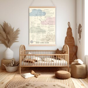 Essential Newborn Baby Care Poster FAHRENHEIT & CELSIUS Digital ...