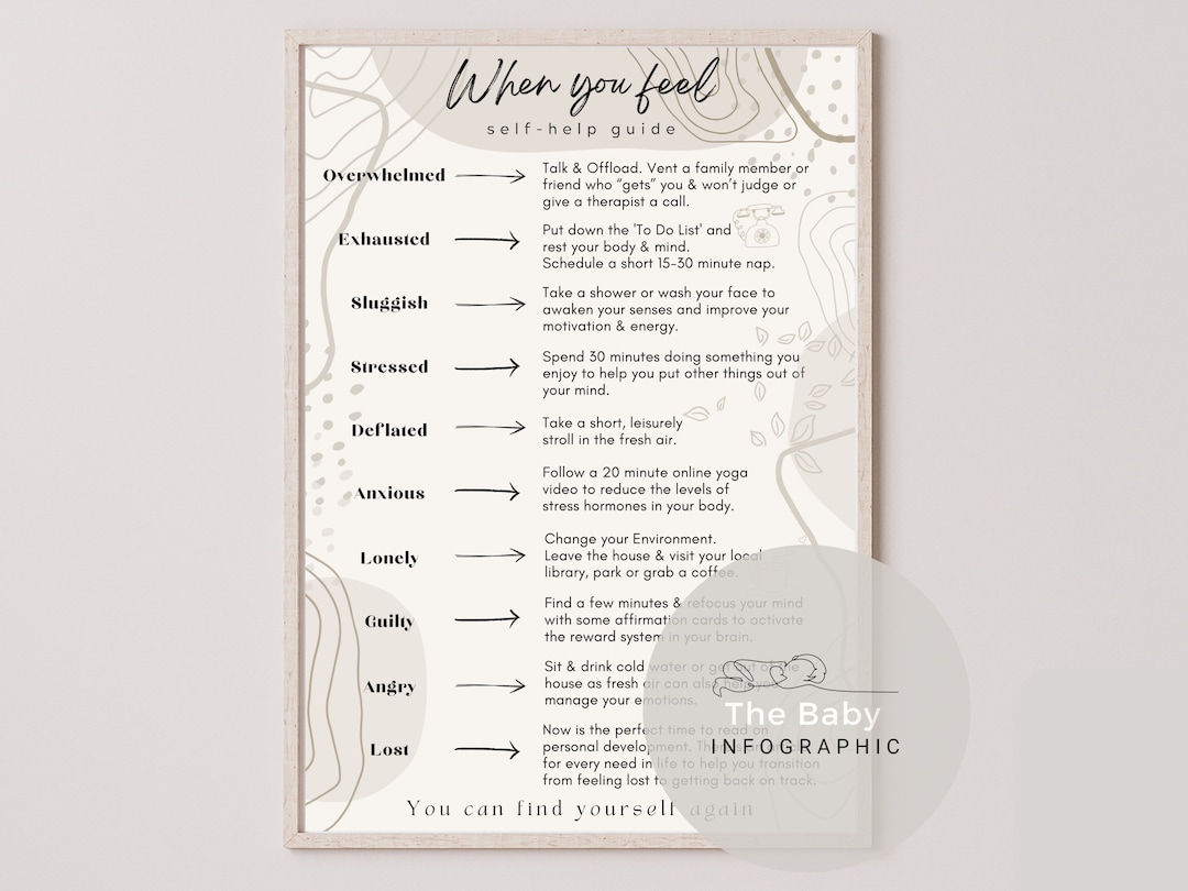 Postpartum Self-help Poster Guide PRINTED / Wellbeing, Mental Health ...
