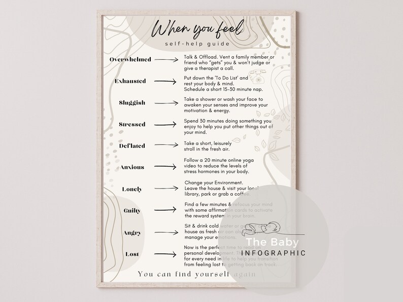 Postpartum Self-help Poster Guide PRINTED / Wellbeing, Mental Health ...