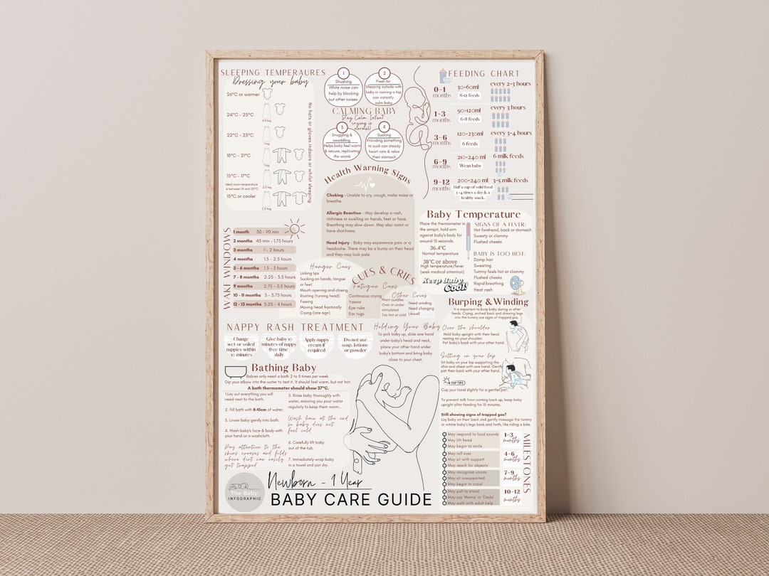 ULTIMATE Newborn Baby Care Poster FAHRENHEIT & CELSIUS - Etsy