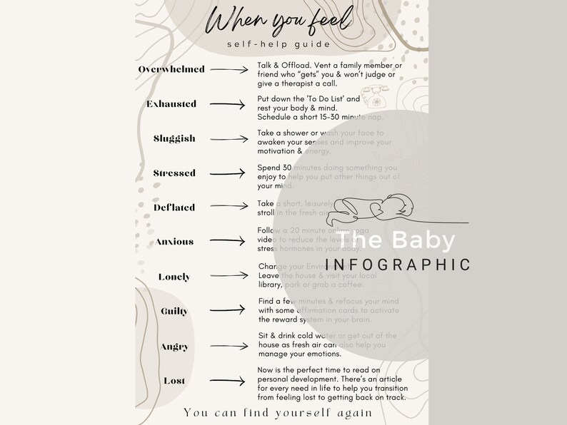 Postpartum Self-help Poster Guide/ Therapy, Mindfulness, Wellbeing ...