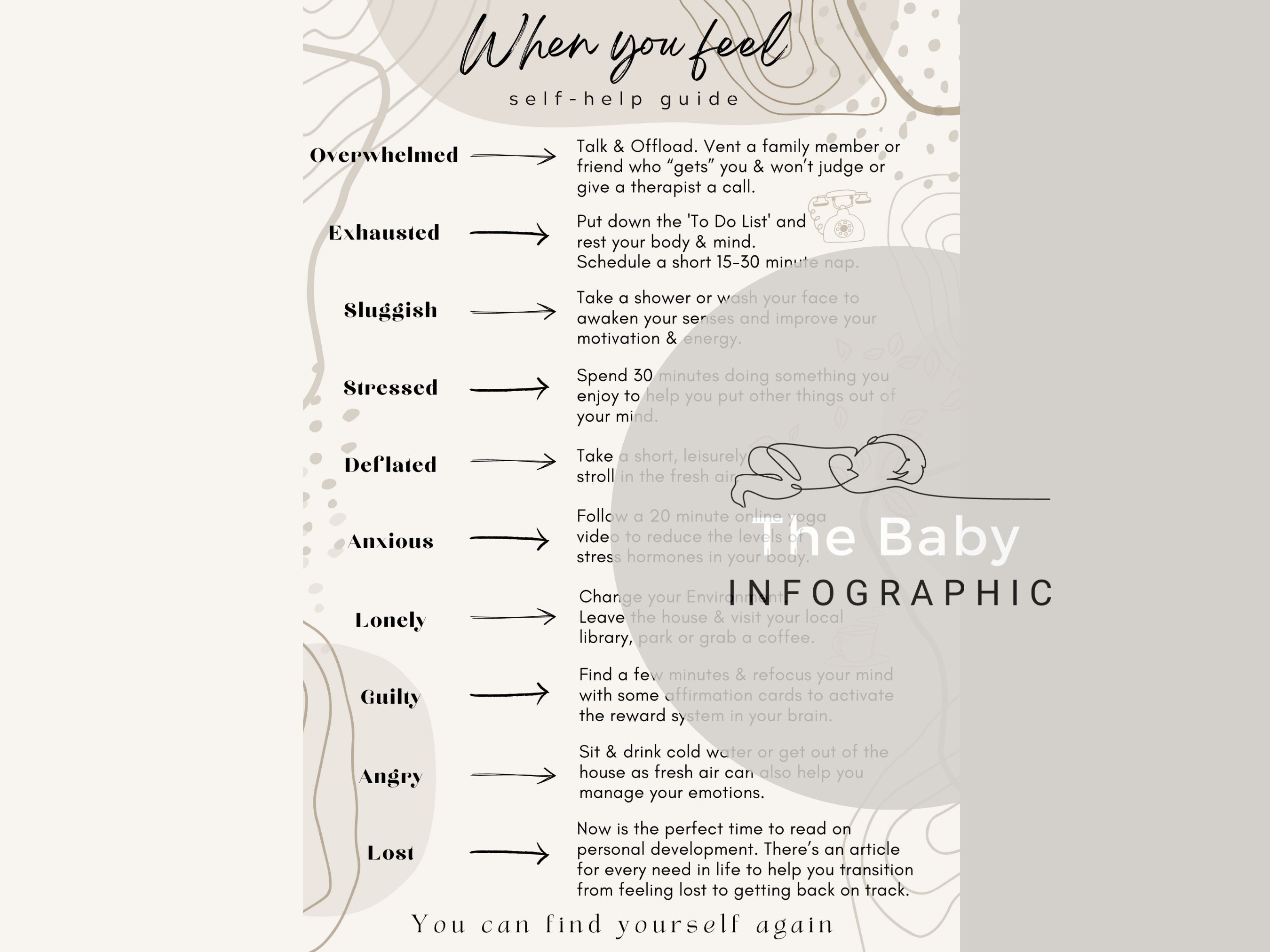 Postpartum Self-help Poster Guide/ Therapy, Mindfulness, Wellbeing ...