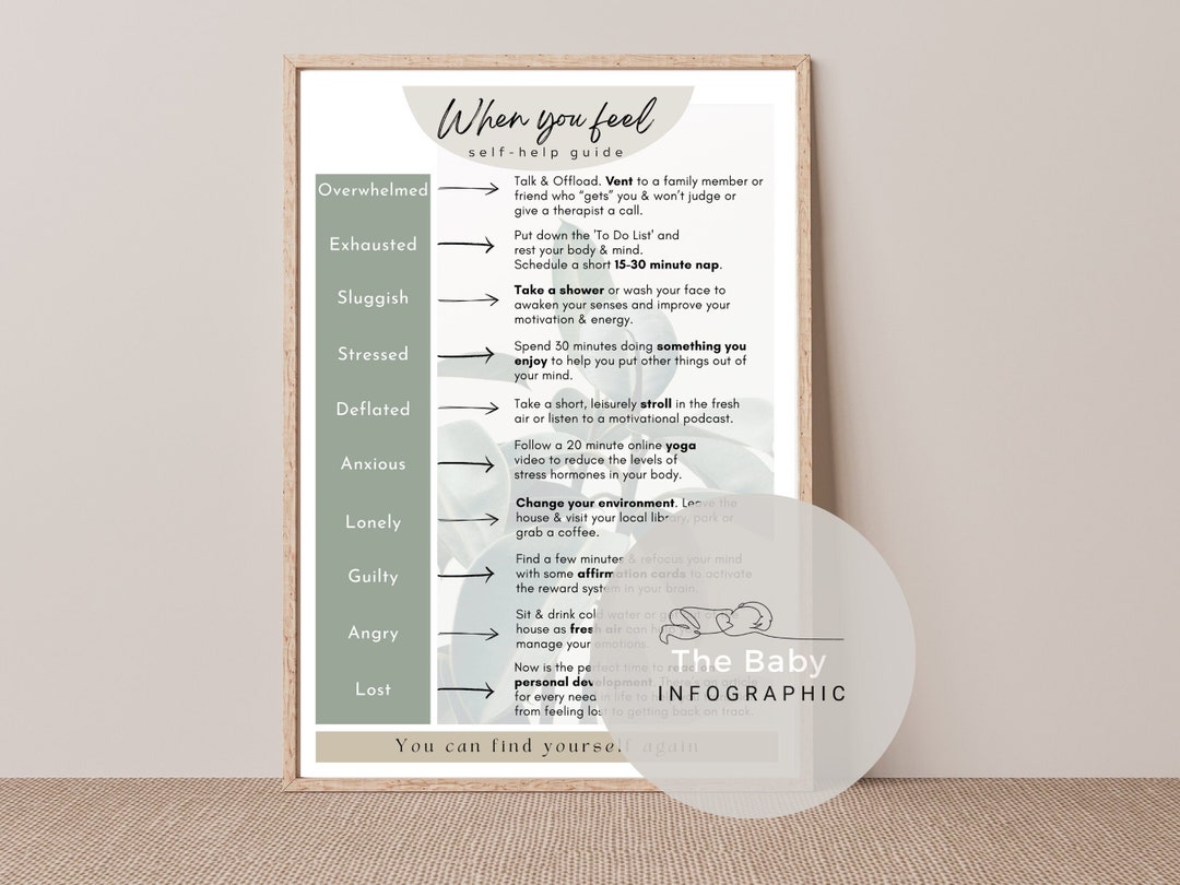 Postpartum Self-help Poster Guide/mindfulness, Wellbeing, Mental Health ...