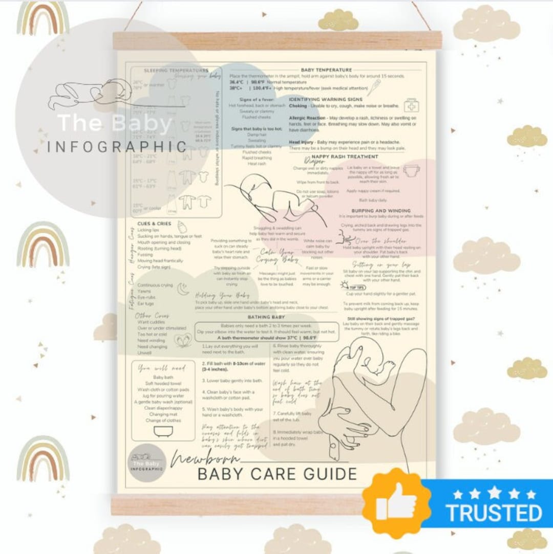 Essential Newborn Baby Care Guide Poster © PRINTED - Etsy