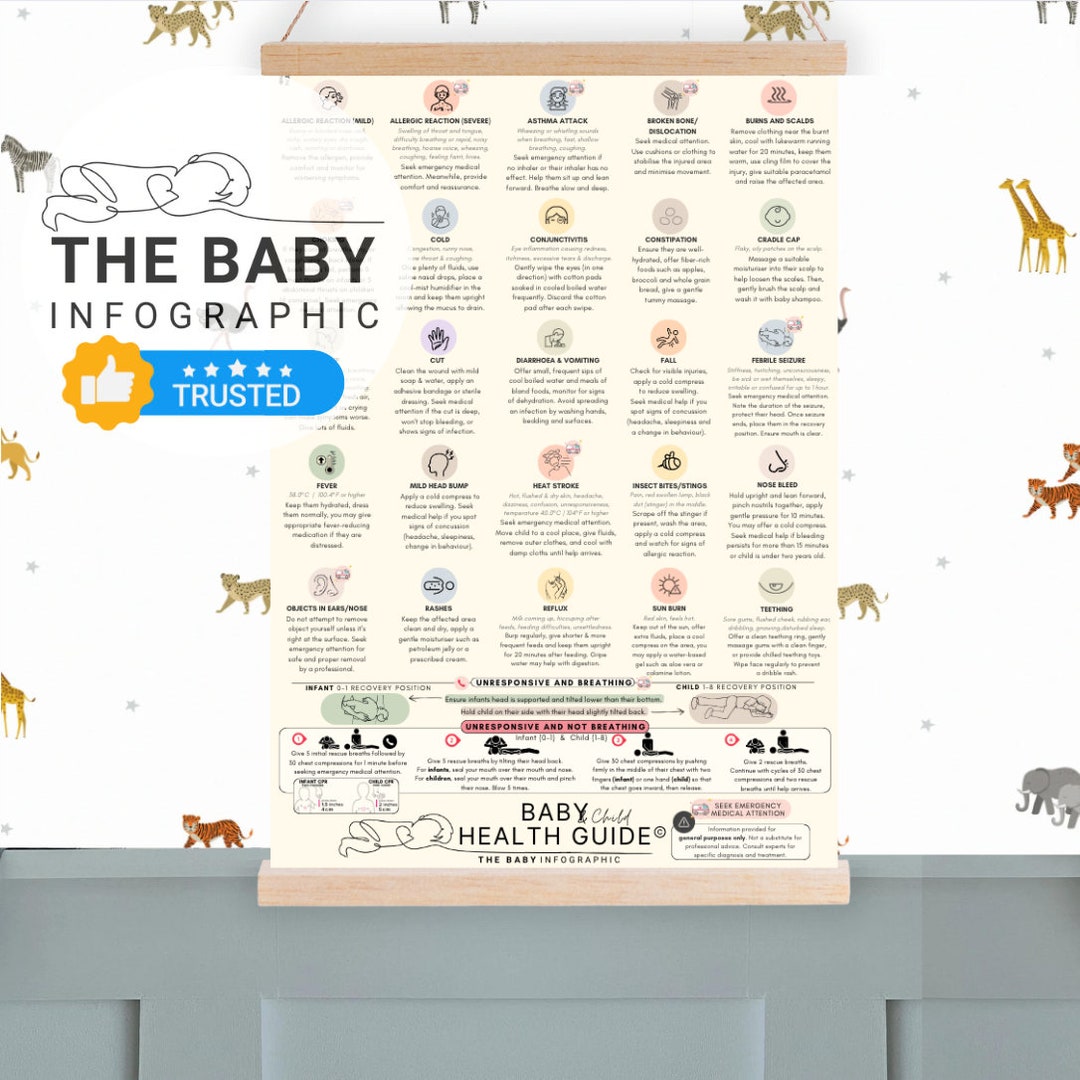 Infant & Child Health Guide © - Printed Poster. Newborn Baby Care Guide ...