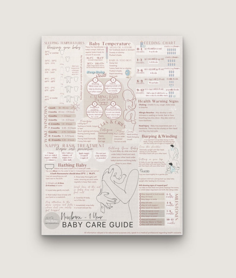 ULTIMATE Newborn Baby Care Poster FAHRENHEIT & CELSIUS - Etsy