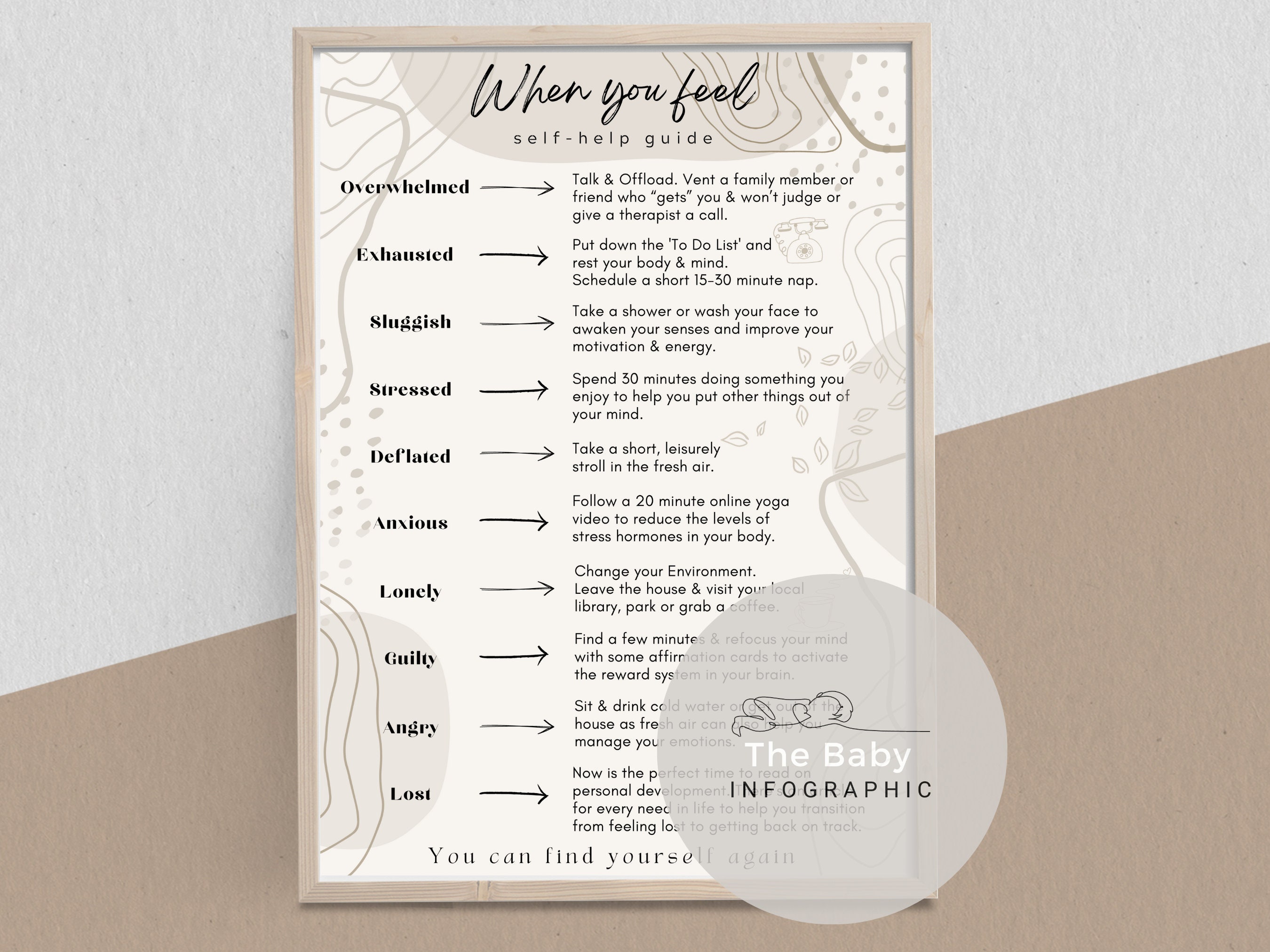 Postpartum Self-help Poster Guide/ Therapy, Mindfulness, Wellbeing ...