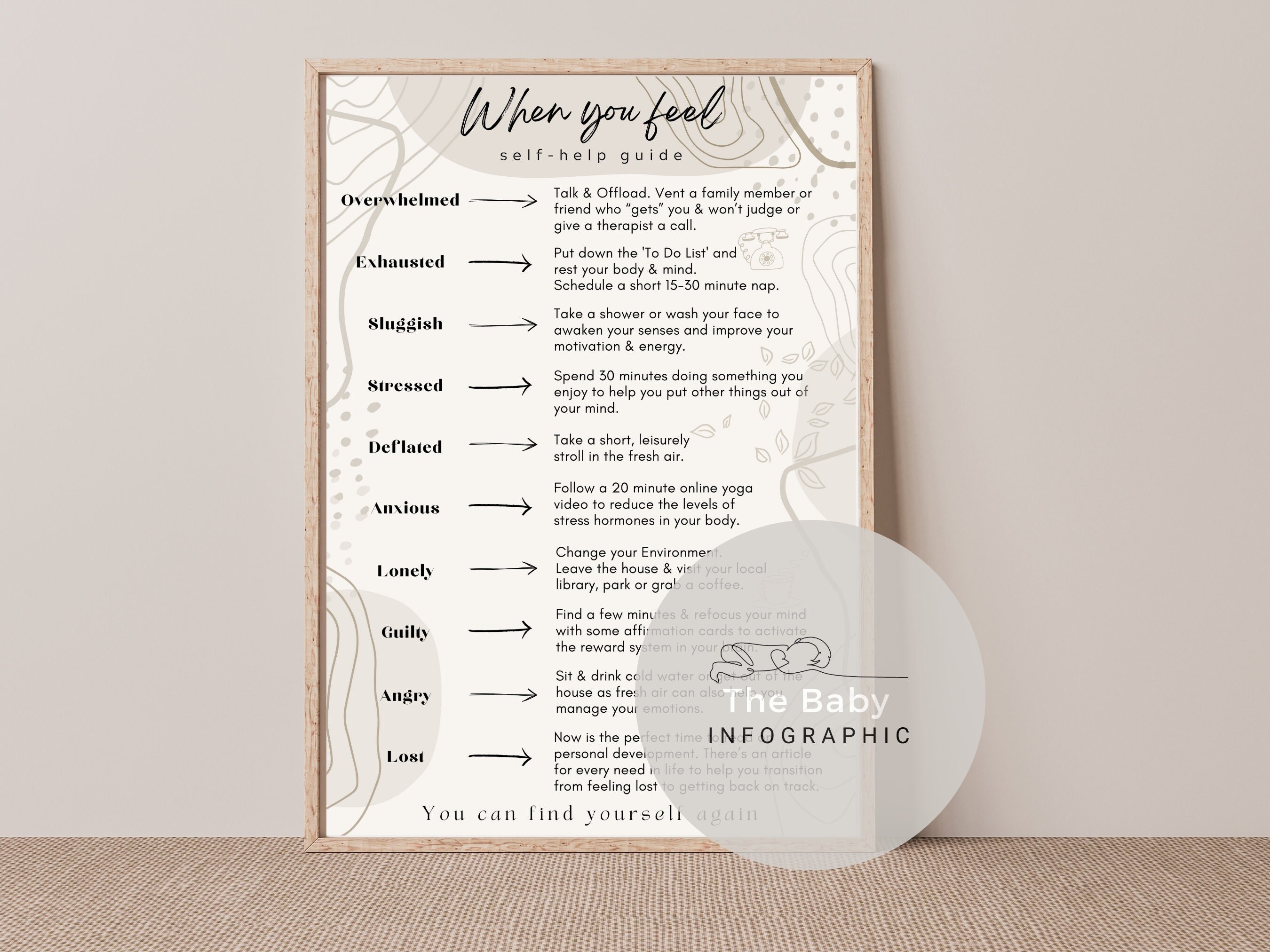 Postpartum Self-help Poster Guide/ Therapy, Mindfulness, Wellbeing ...