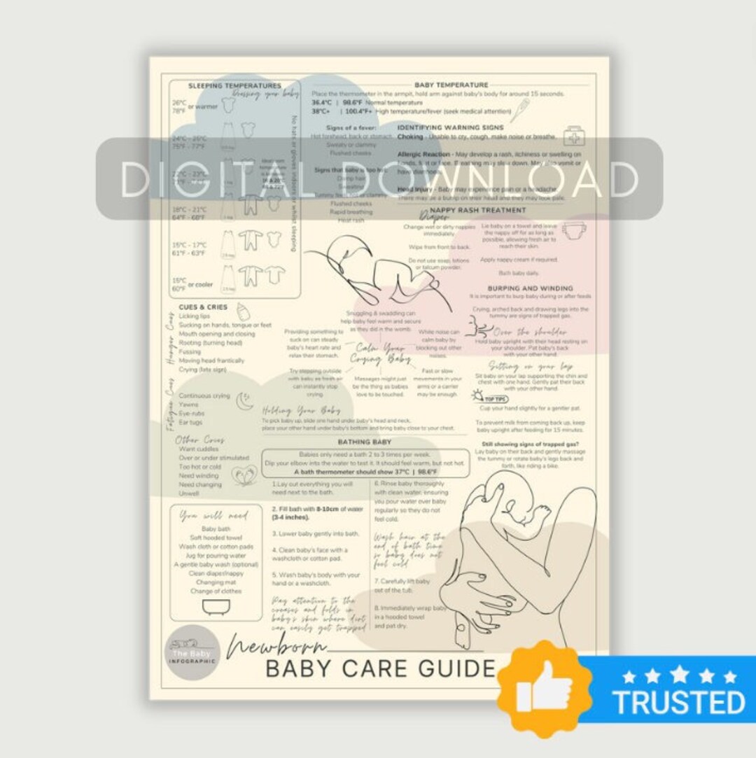 Essential Newborn Baby Care Poster FAHRENHEIT & CELSIUS Digital ...