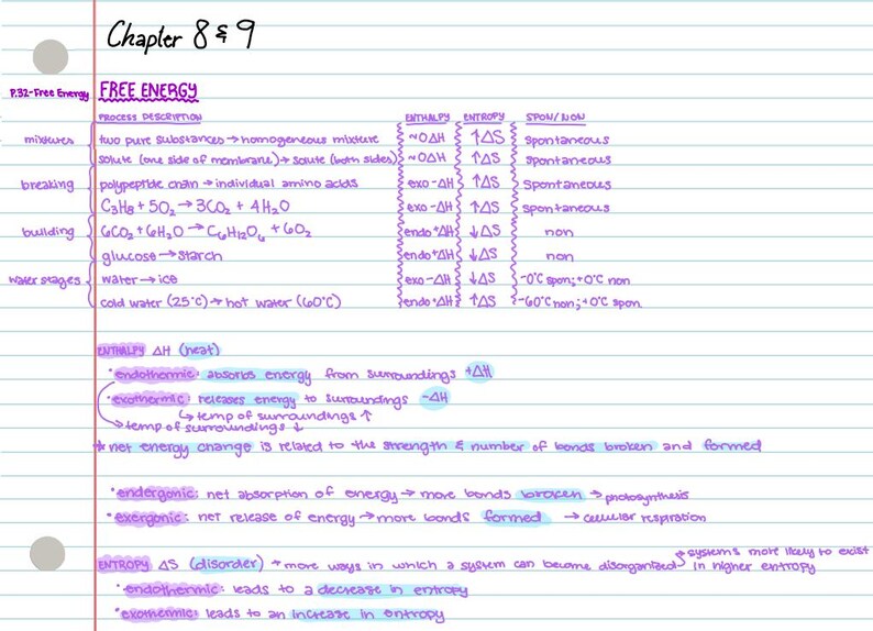 AP Biology Complete Study Package | 90 Pages | Units 1-5 | Reading ...