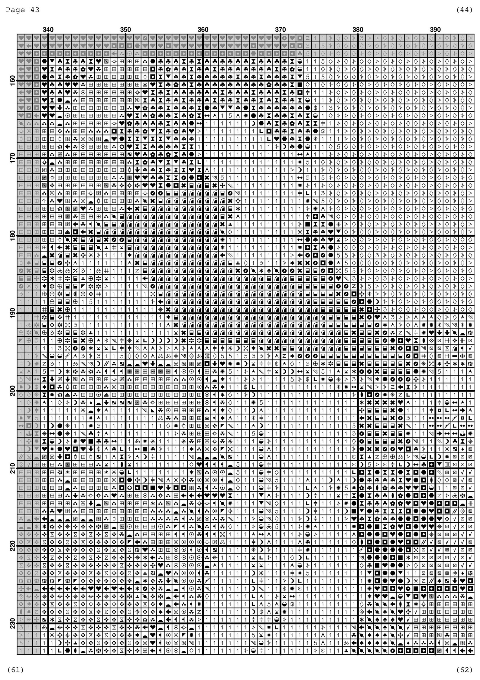 Simpsons Cross Stitch Pattern / Homer Cross Stitch Pattern / - Etsy