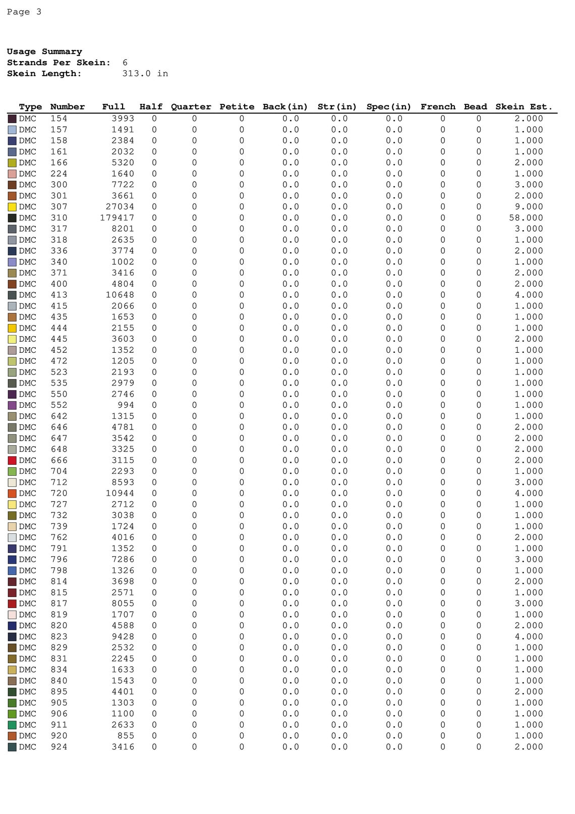 Simpsons Cross Stitch Pattern / Homer Cross Stitch Pattern / - Etsy