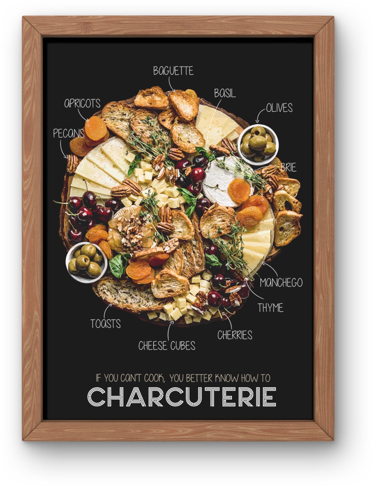 Mid Century Modern, French Food Poster, Food Art Print, Kitchen Art ...