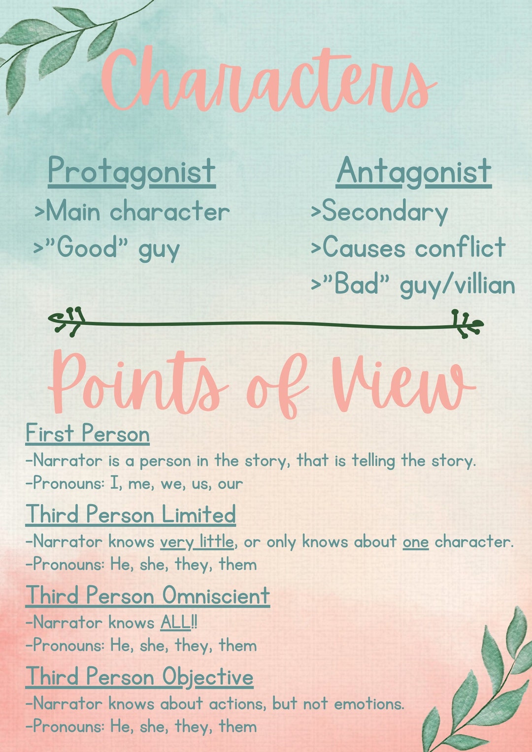 Characters & Points of View Anchor Chart - Etsy