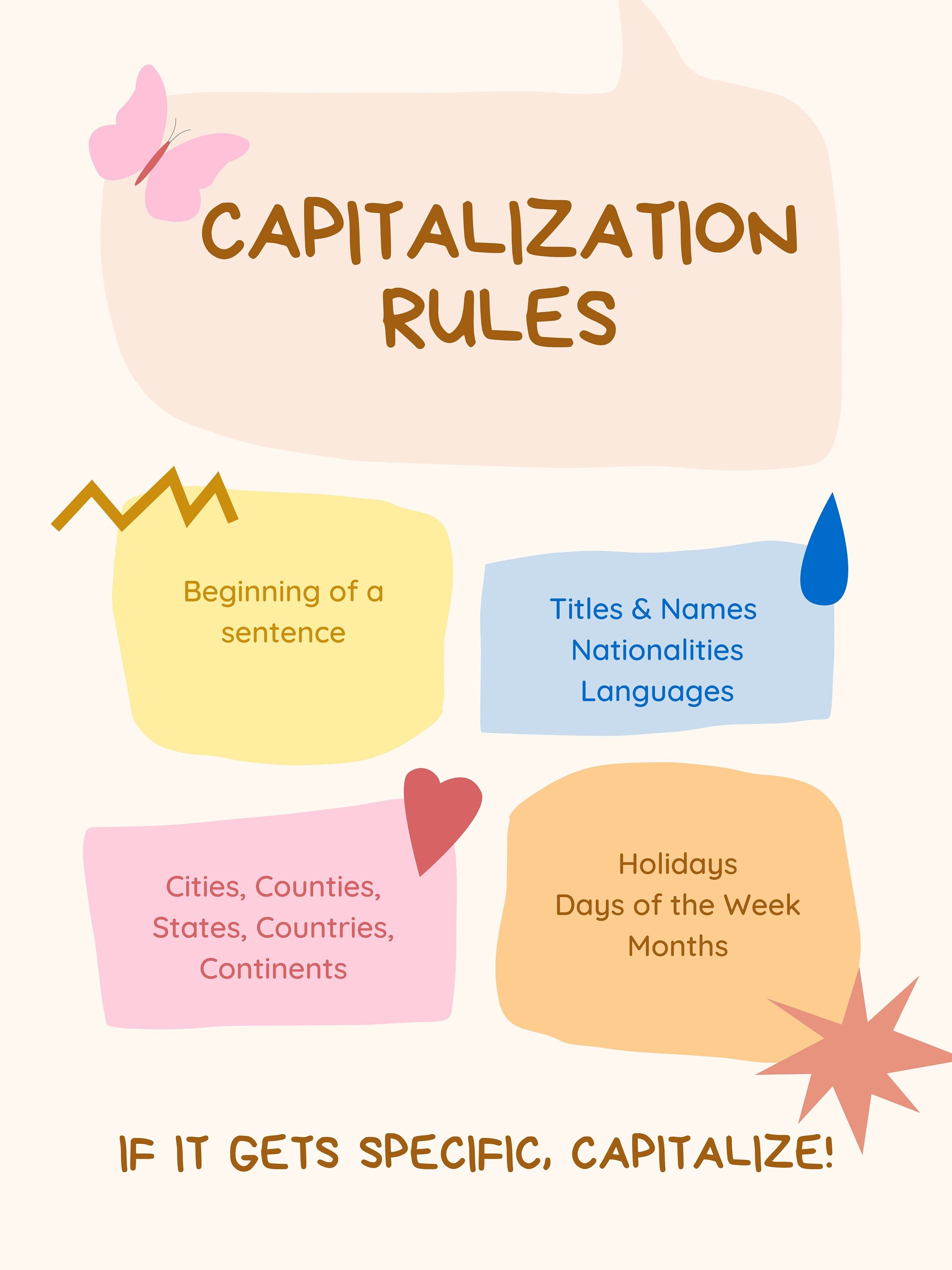Capitalization Rules Anchor Chart - Etsy