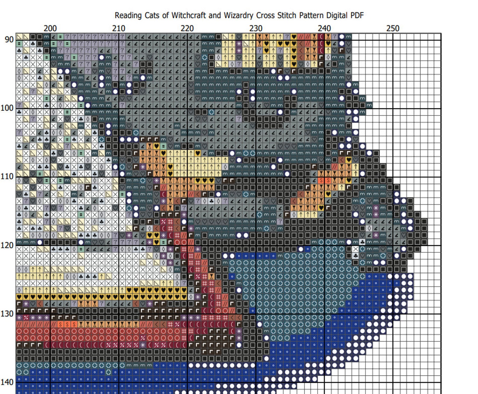 Reading Cats of Witchcraft and Wizardry Cross Stitch Pattern Digital ...