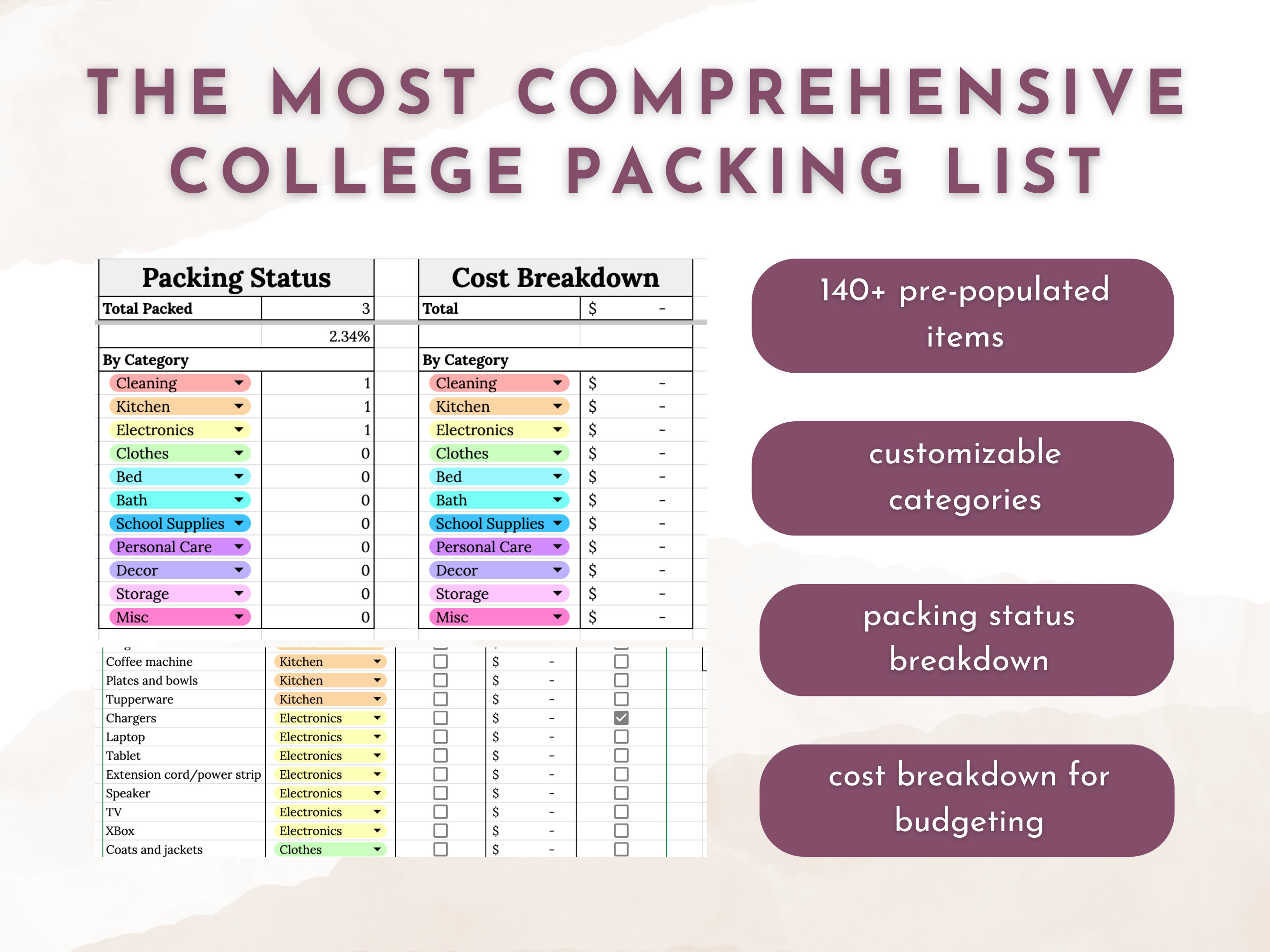 College Packing List - Google Sheets Download - Etsy