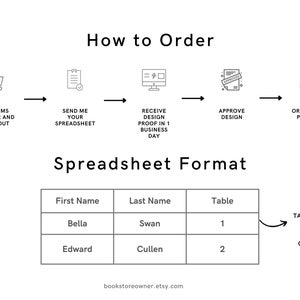 Modern Linen Seating Chart | Fabric Table Plan, Table Plan Sign, Custom ...