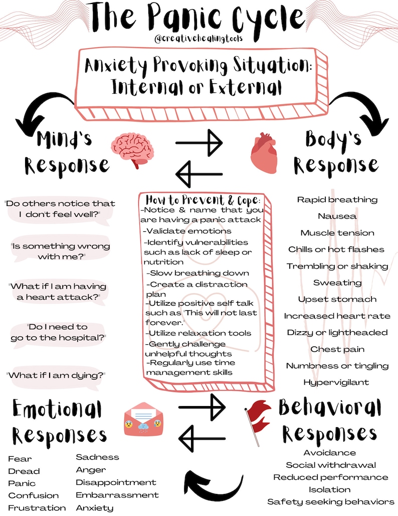 The Panic Cycle Anxiety Coping Skills Therapists Counselors Fight or ...