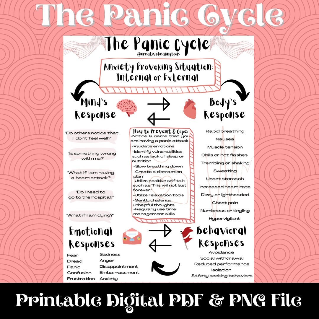 The Panic Cycle Anxiety Coping Skills Therapists - Etsy Australia