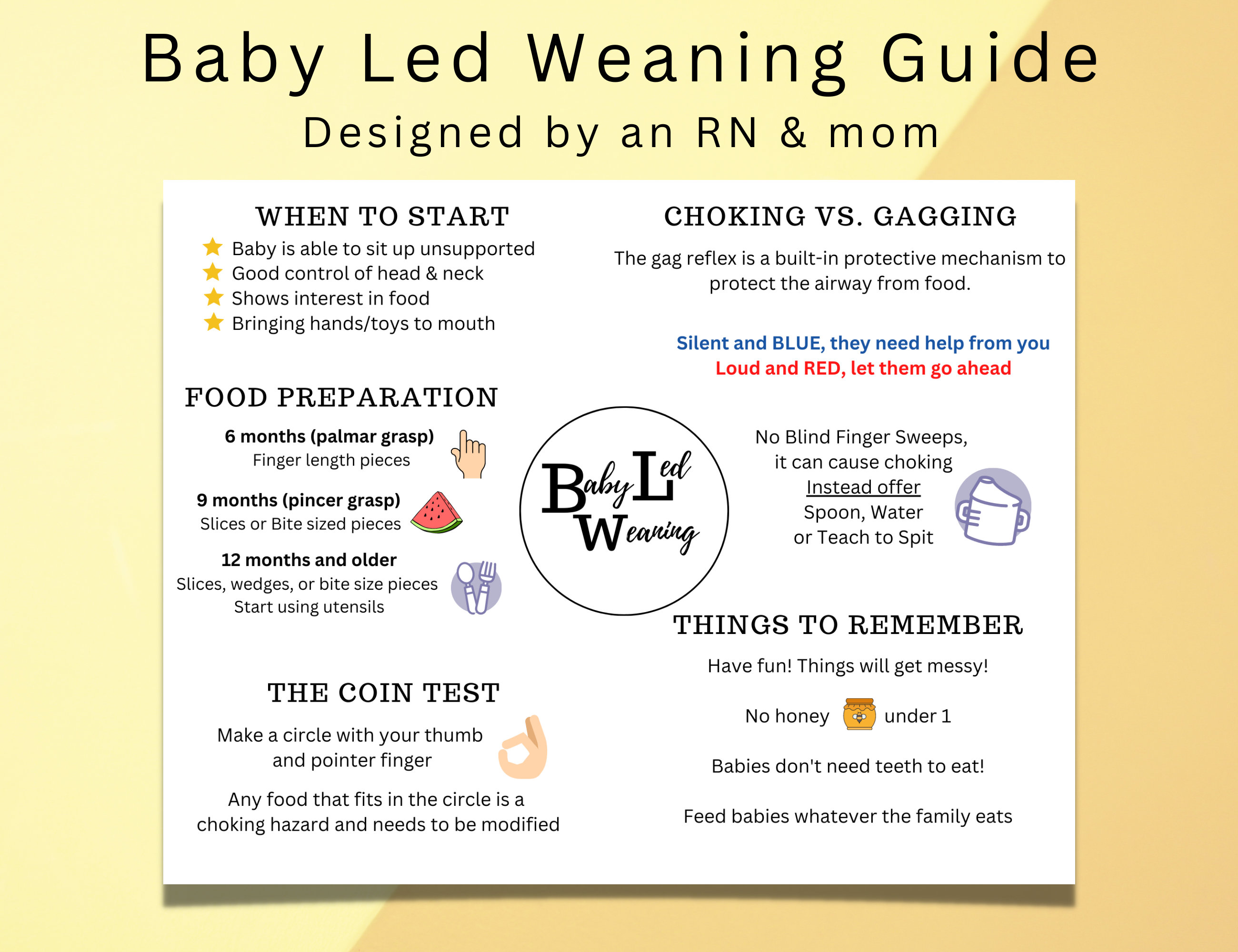 Baby Led Weaning 101 Reference Guide Printable BLW 101 Information ...