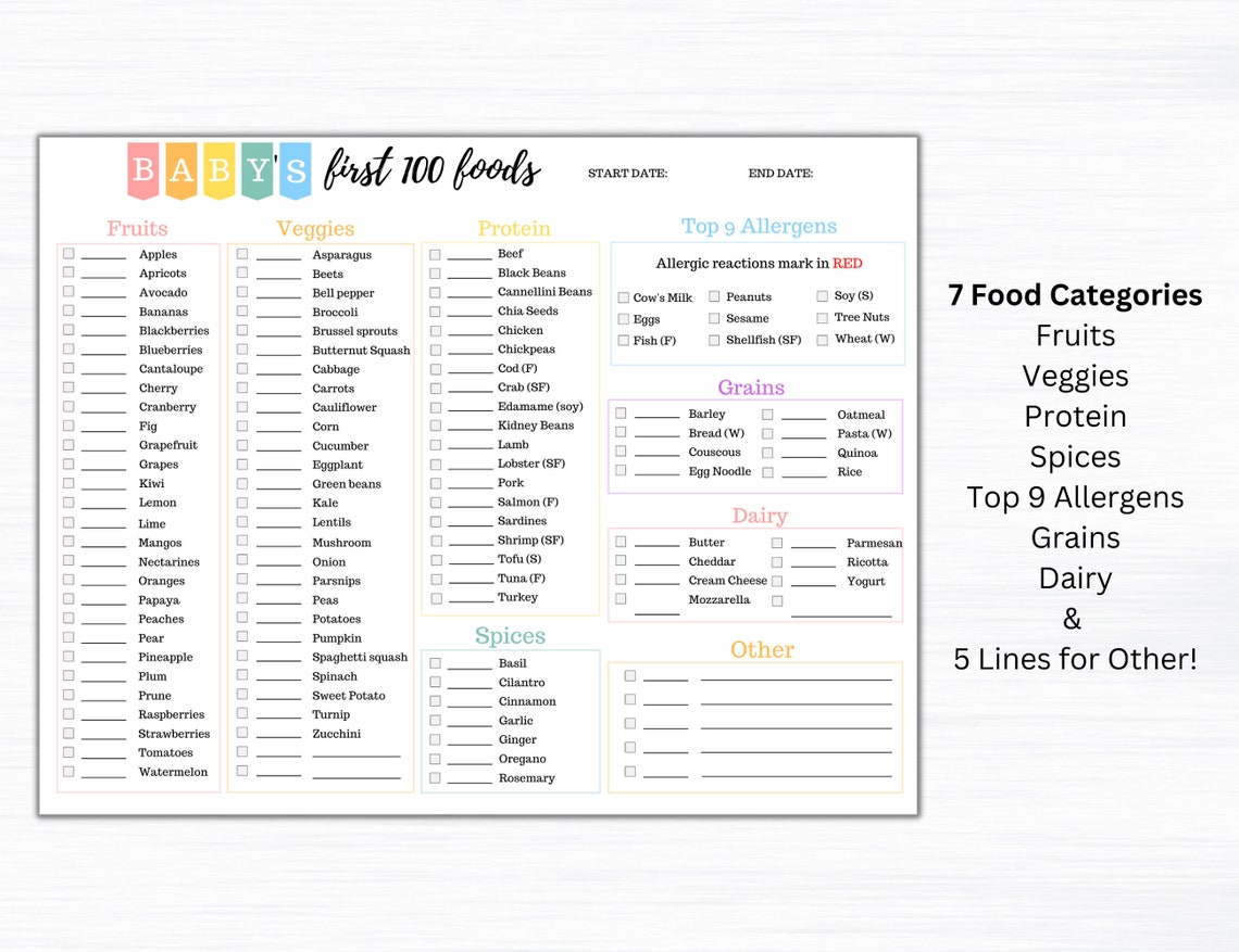 Baby Led Weaning First 100 Food Tracker Baby's First 100 Foods ...
