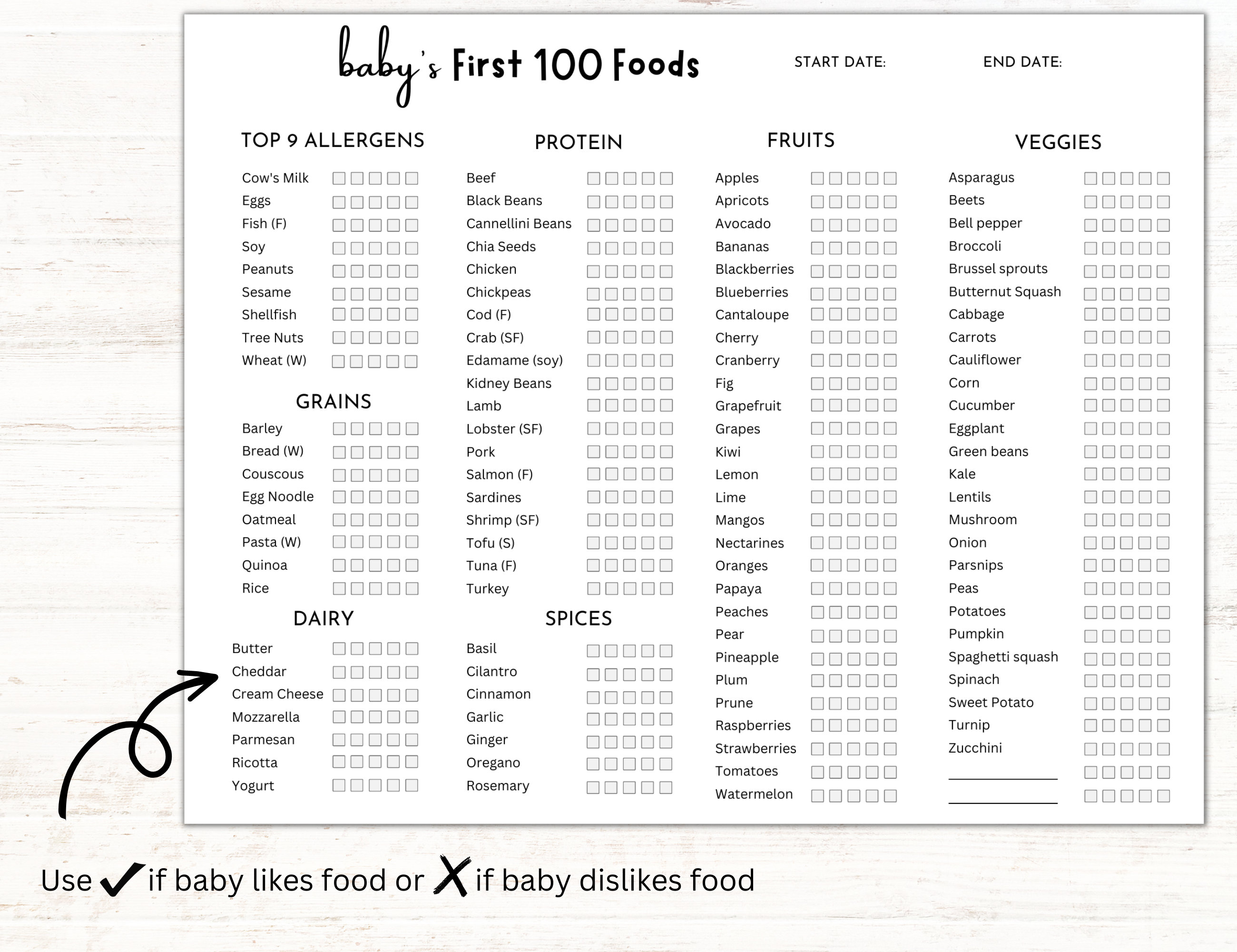 Baby's First 100 Foods Tracker Baby Led Weaning Meal - Etsy