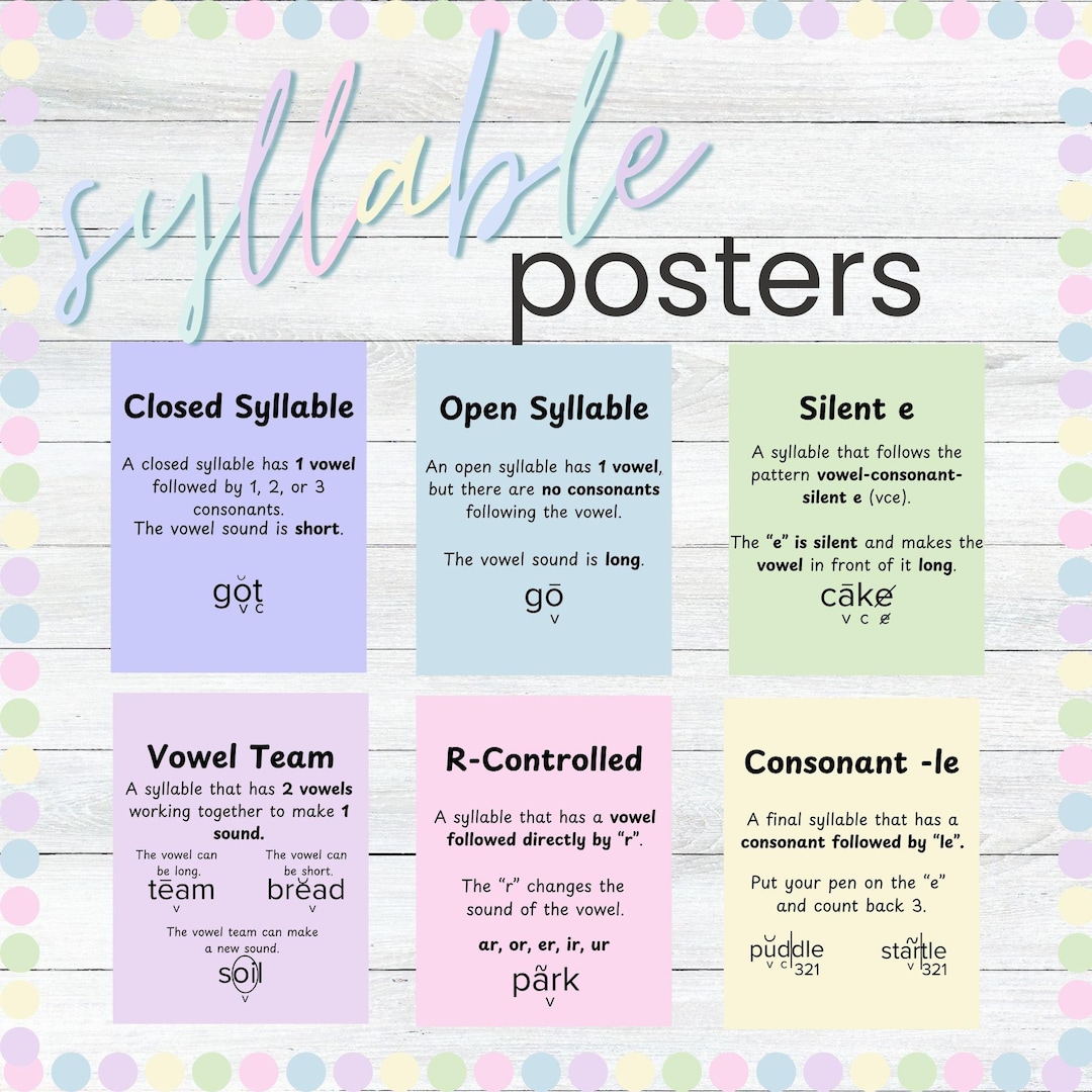 Syllable Type Posters, Orton Gillingham, CLOVER, Phonics, Decoding ...