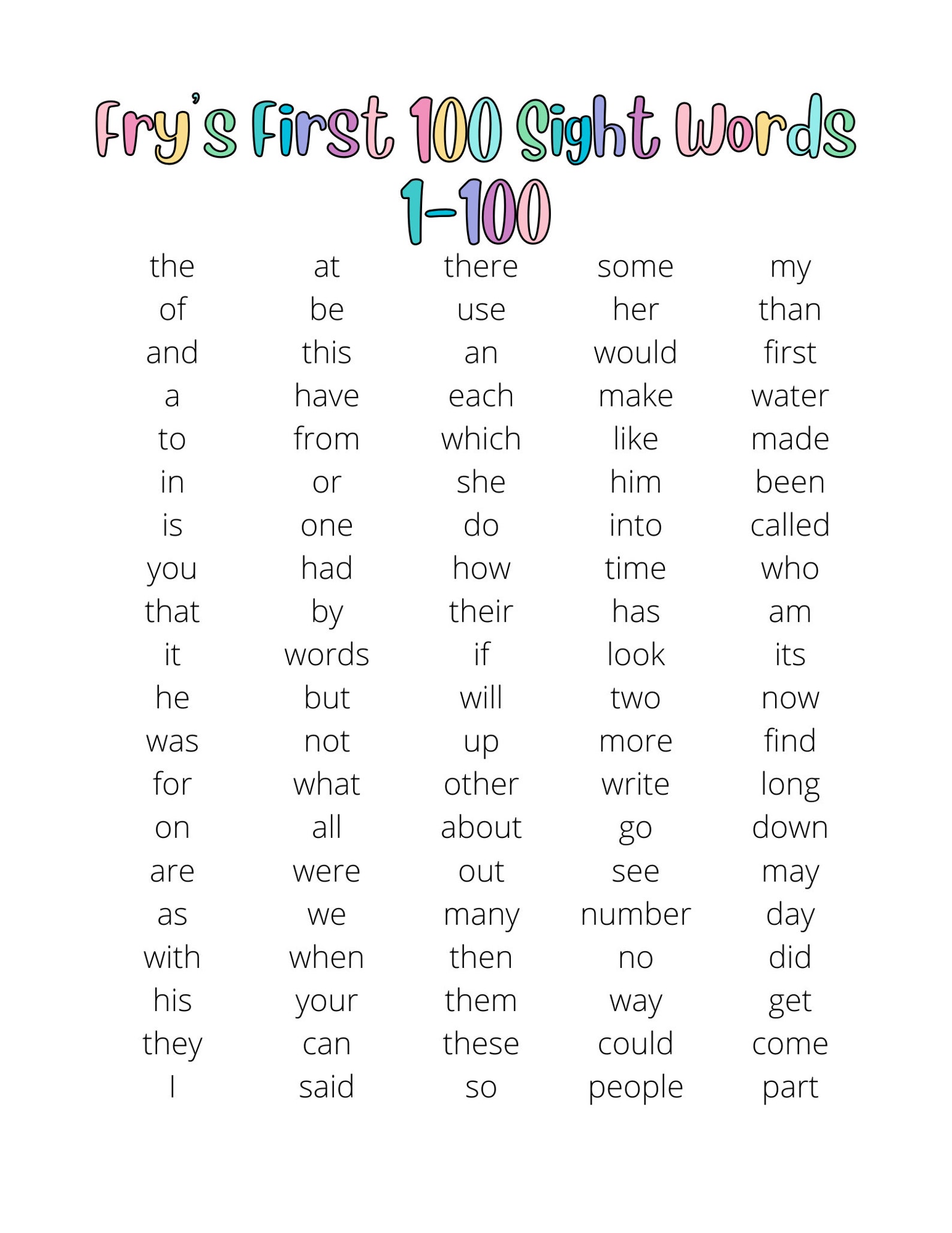 Fry's Sight Words List 1-100 Kindergarten to 5th Grade Printable ...