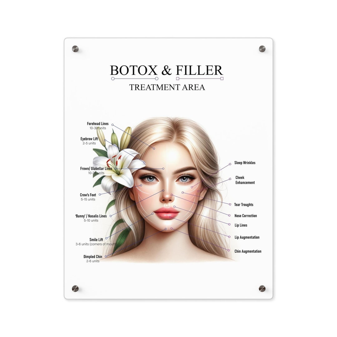 Botox & Filler Treatment Areas Acrylic Wall Art Panel, Med-spa Wall ...
