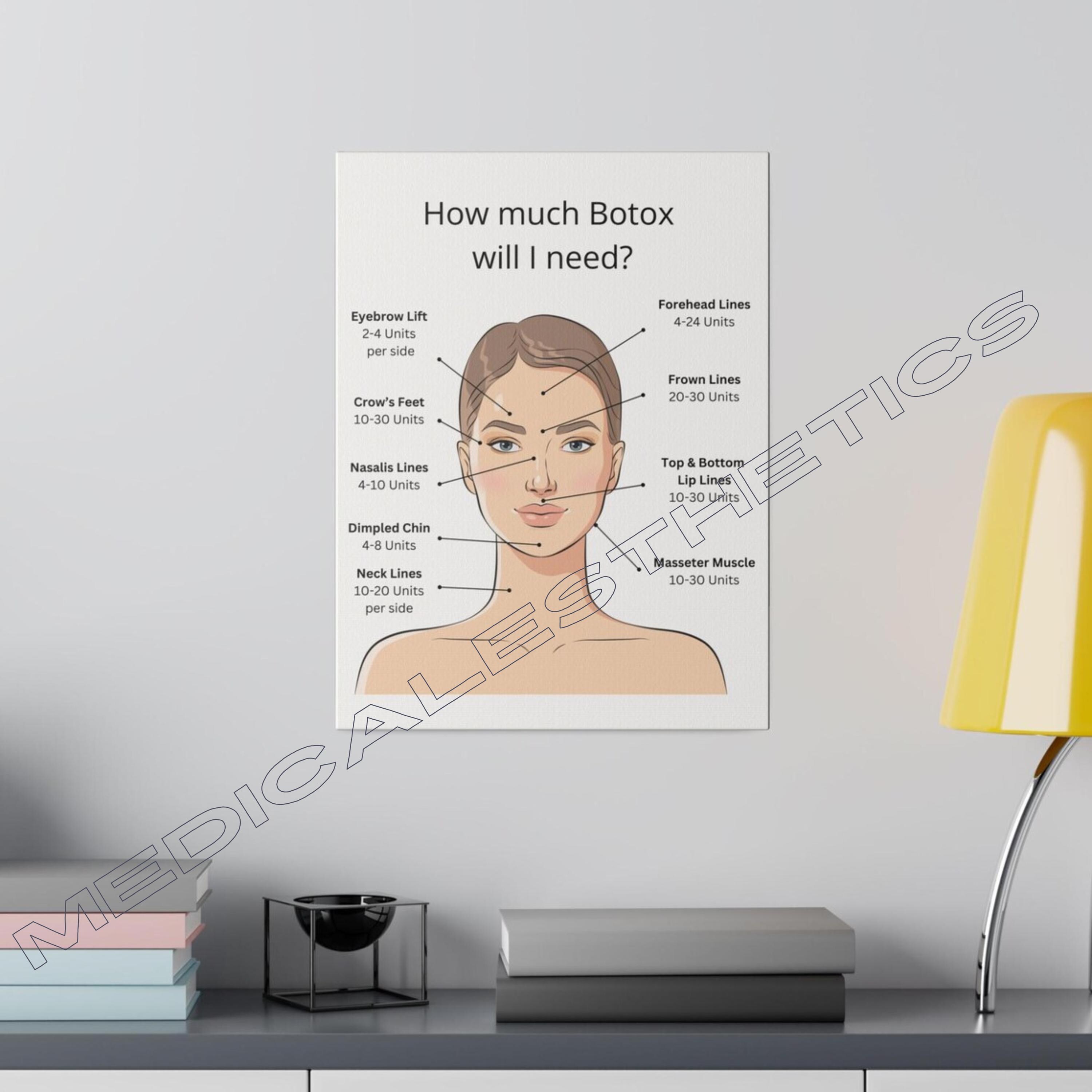 How Much Botox Will I Need? Matte Canvas, Stretched, 0.75" - Medspa ...